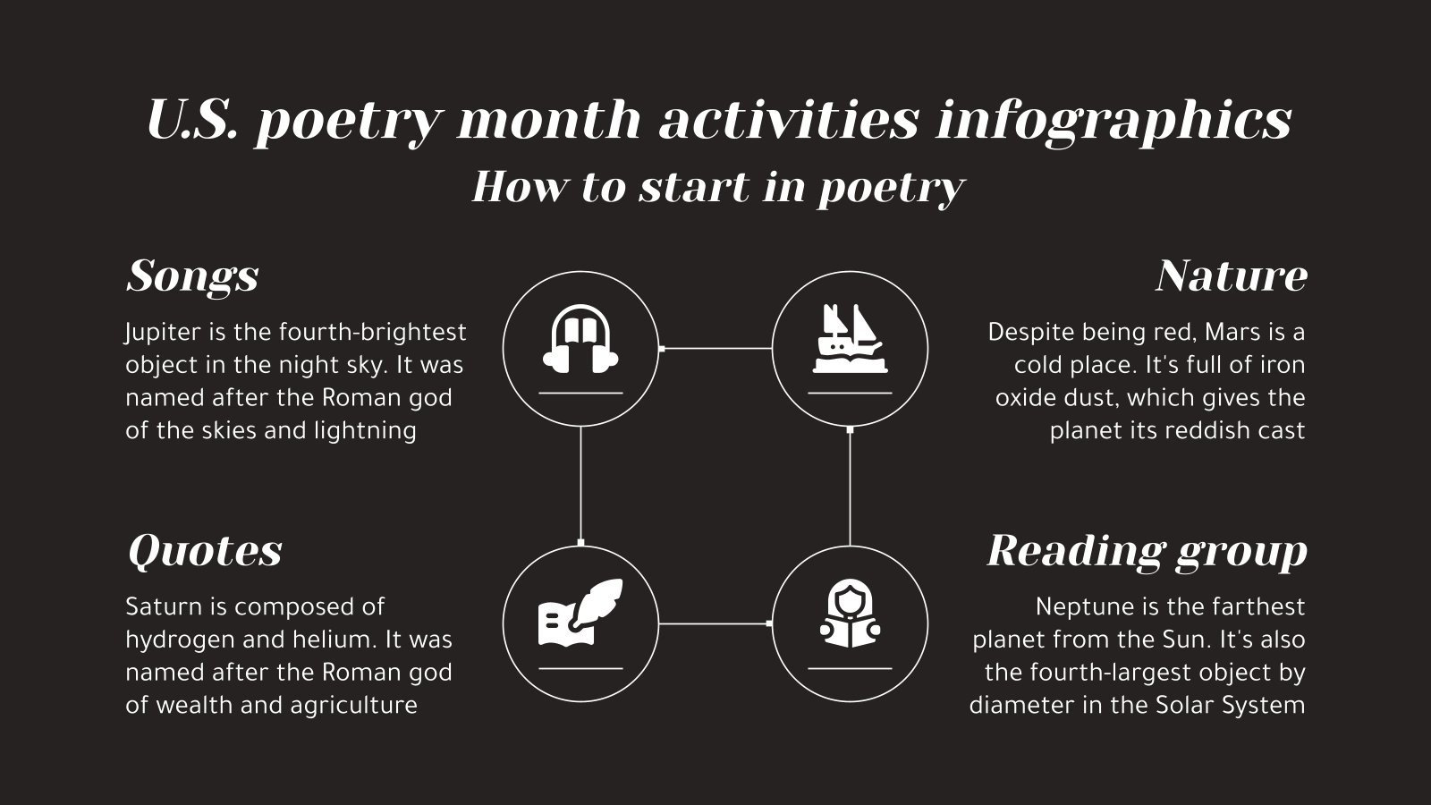 U.S. Poetry Month Activities Infographics | Google Slides