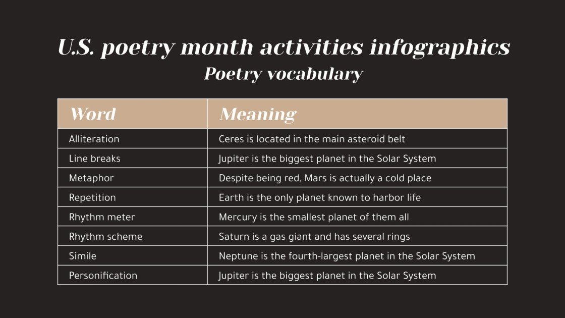 U.S. Poetry Month Activities Infographics | Google Slides