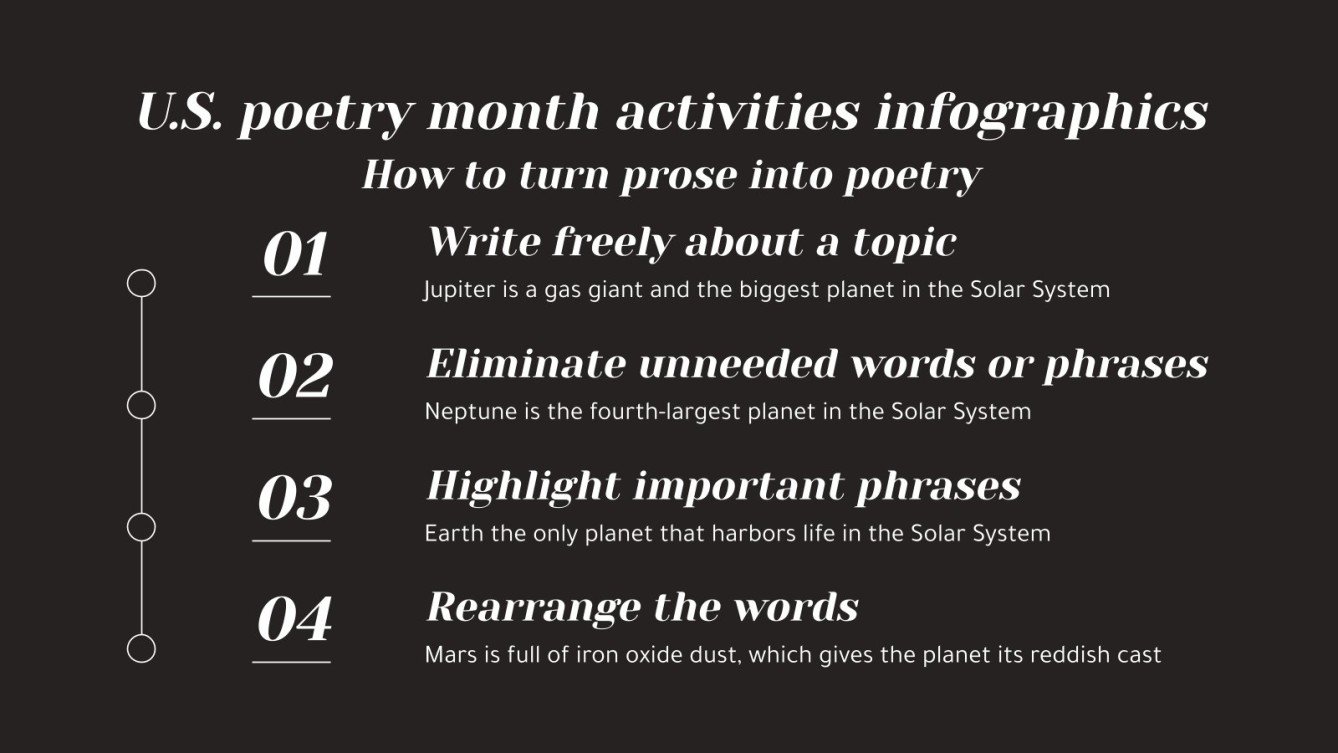 U.S. Poetry Month Activities Infographics | Google Slides