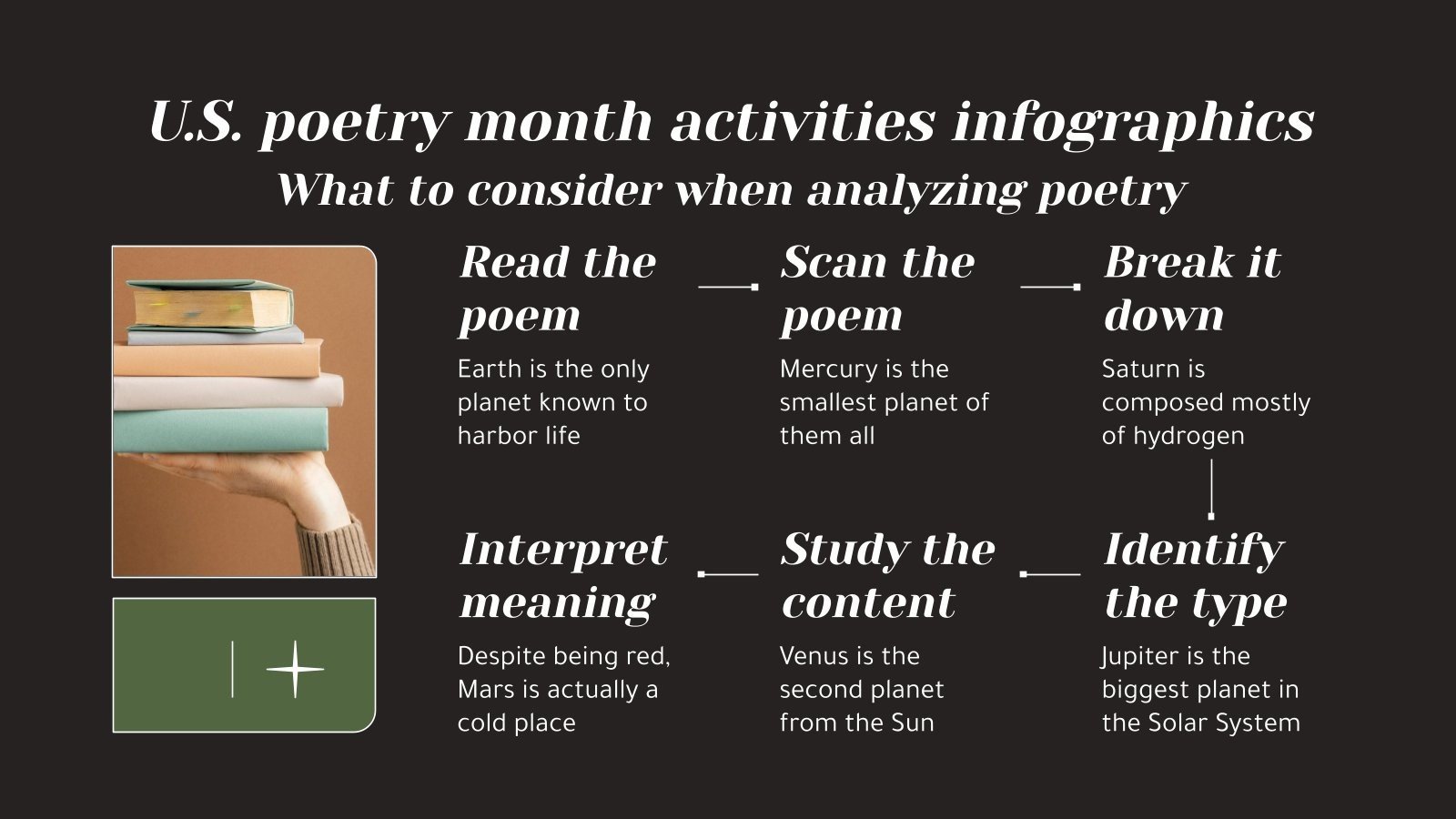 U.S. Poetry Month Activities Infographics | Google Slides