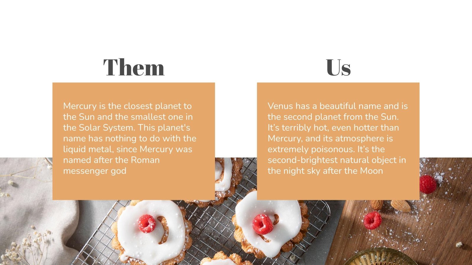 Dessert & Pastry Shop Business Plan | Google Slides & PPT