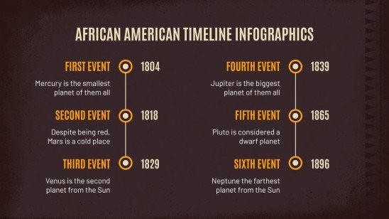 African American History Timeline Infographics | Google Slides