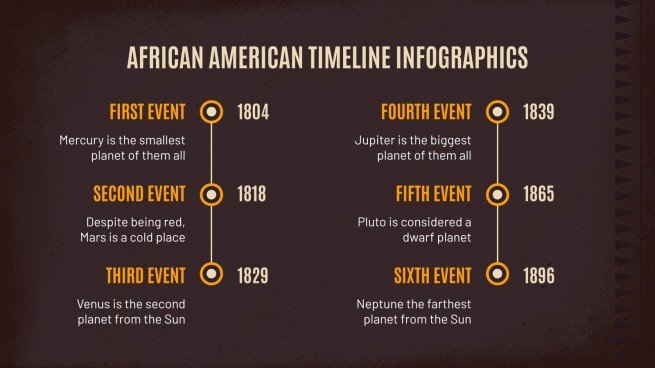 African American History Timeline Infographics | Google Slides
