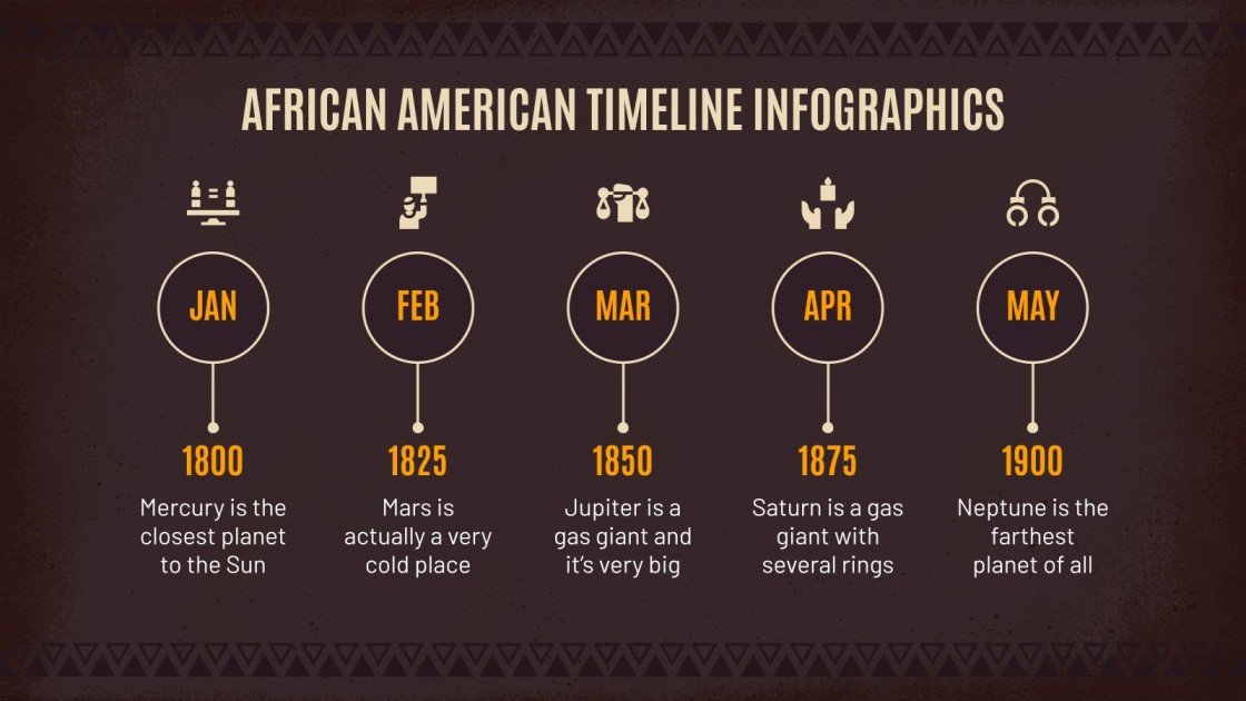 African American History Timeline Infographics | Google Slides