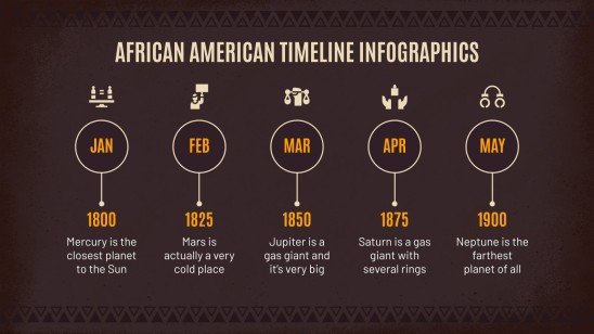 African American History Timeline Infographics | Google Slides