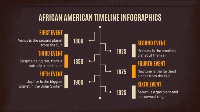 African American History Timeline Infographics | Google Slides