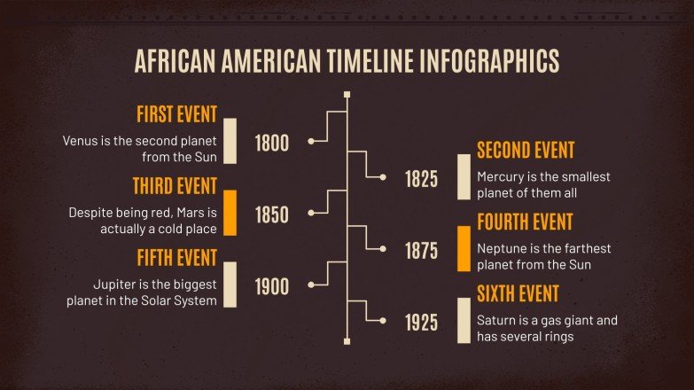 African American History Timeline Infographics | Google Slides