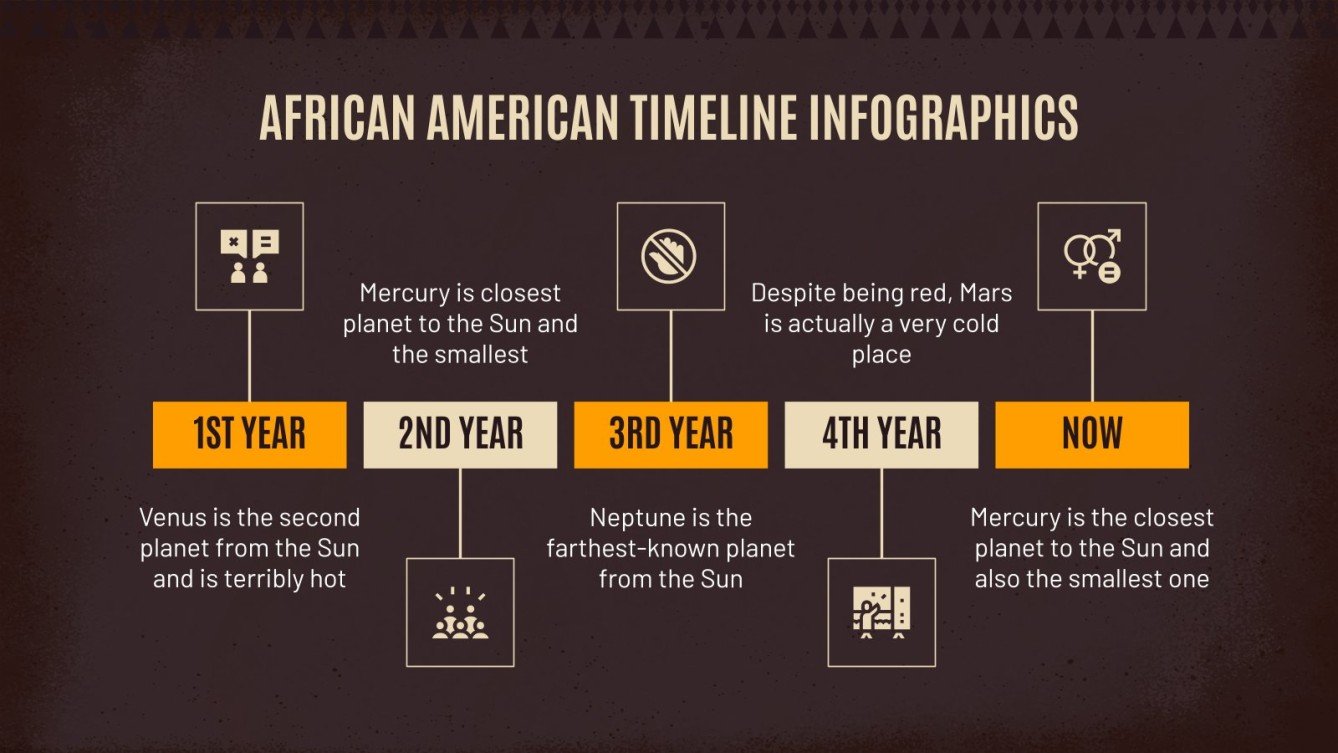 African American History Timeline Infographics | Google Slides