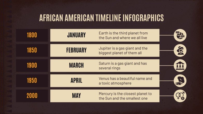 African American History Timeline Infographics | Google Slides
