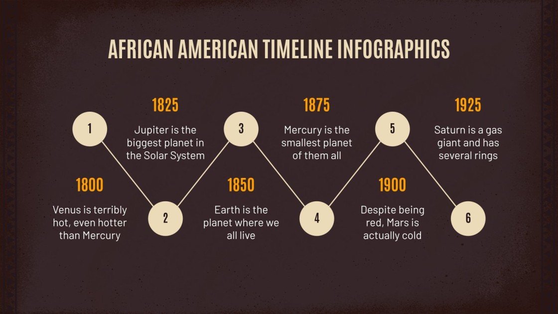 African American History Timeline Infographics | Google Slides