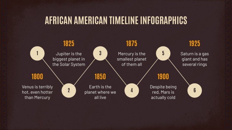 African American History Timeline Infographics | Google Slides
