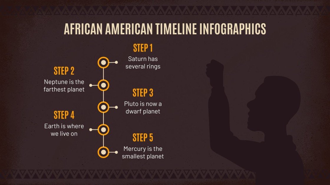 African American History Timeline Infographics | Google Slides