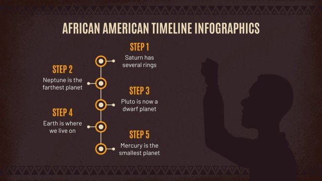 African American History Timeline Infographics | Google Slides