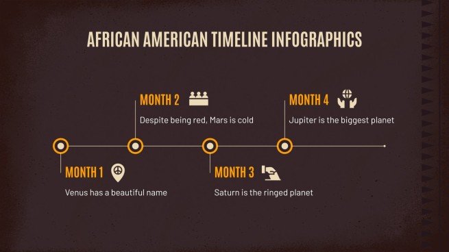 African American History Timeline Infographics | Google Slides