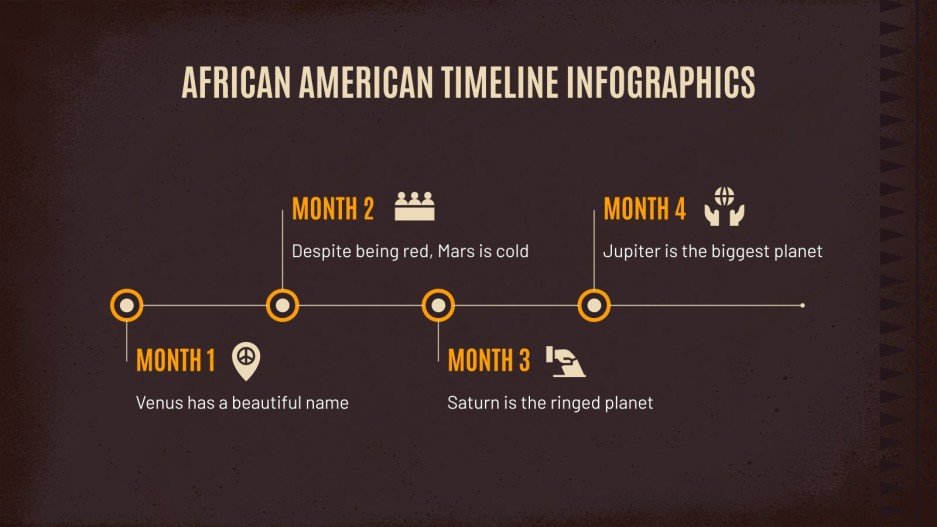 African American History Timeline Infographics | Google Slides
