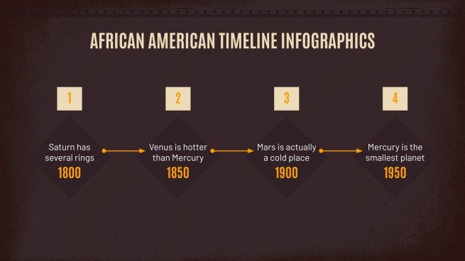 African American History Timeline Infographics | Google Slides