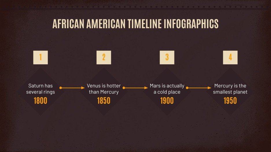 African American History Timeline Infographics | Google Slides