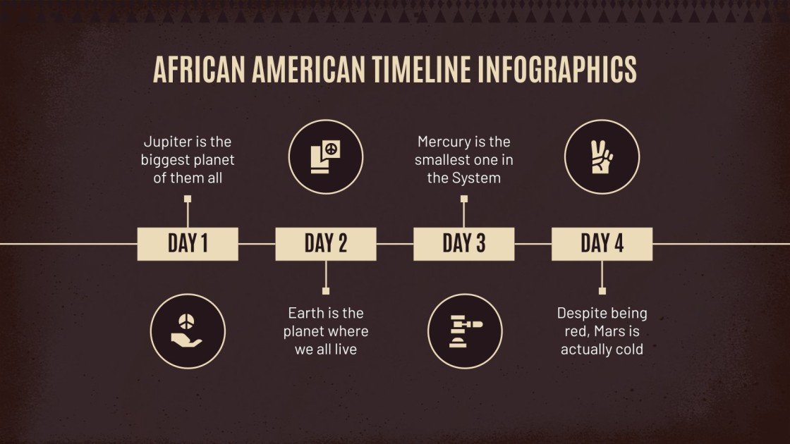 Infografías sobre cronología de la historia afroamericana
