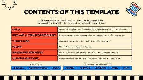 Social Studies: Shaping of Modern America | Google Slides & PPT