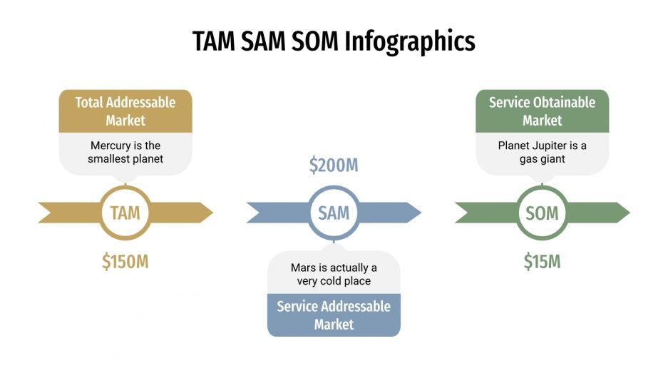 TAM SAM SOM Infographics for Google Slides and PowerPoint