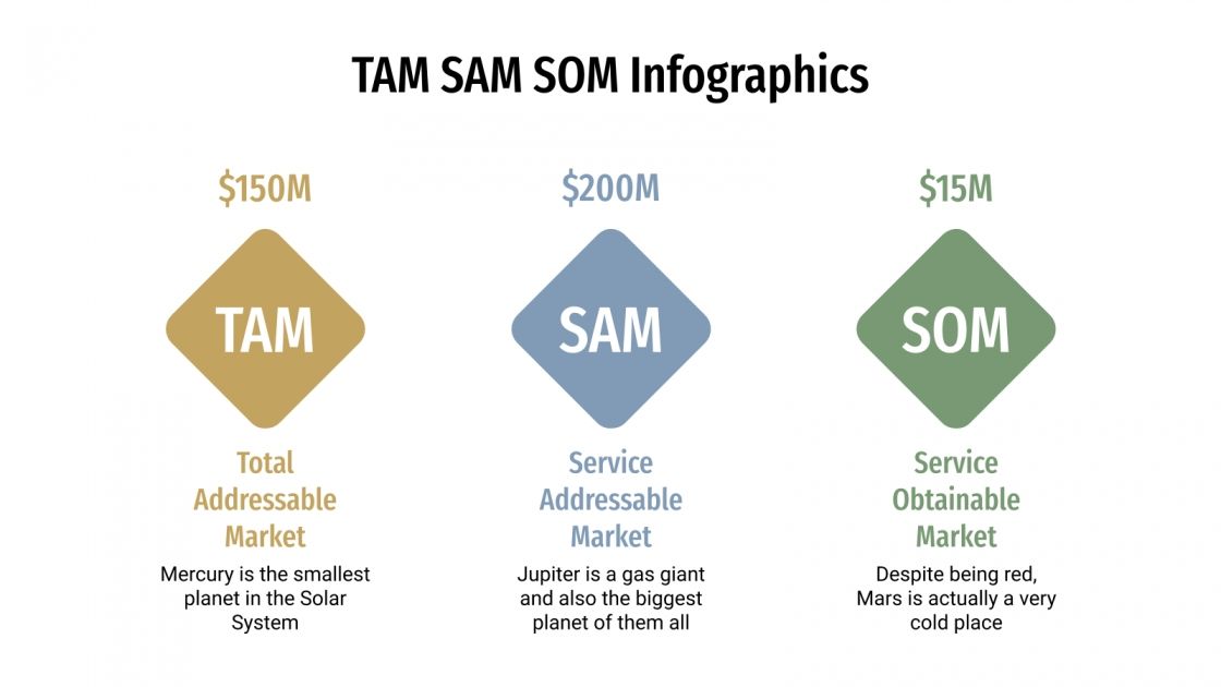 TAM SAM SOM Infographics for Google Slides and PowerPoint