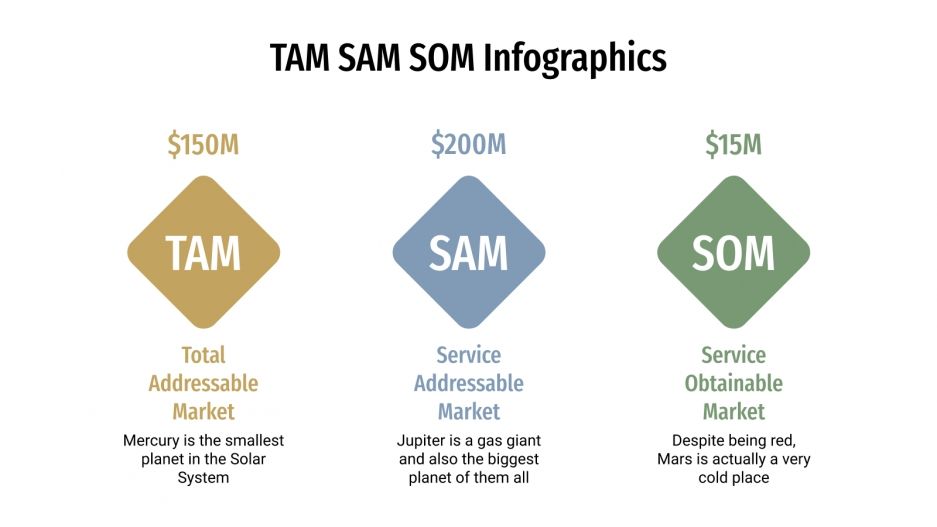 TAM SAM SOM Infographics for Google Slides and PowerPoint