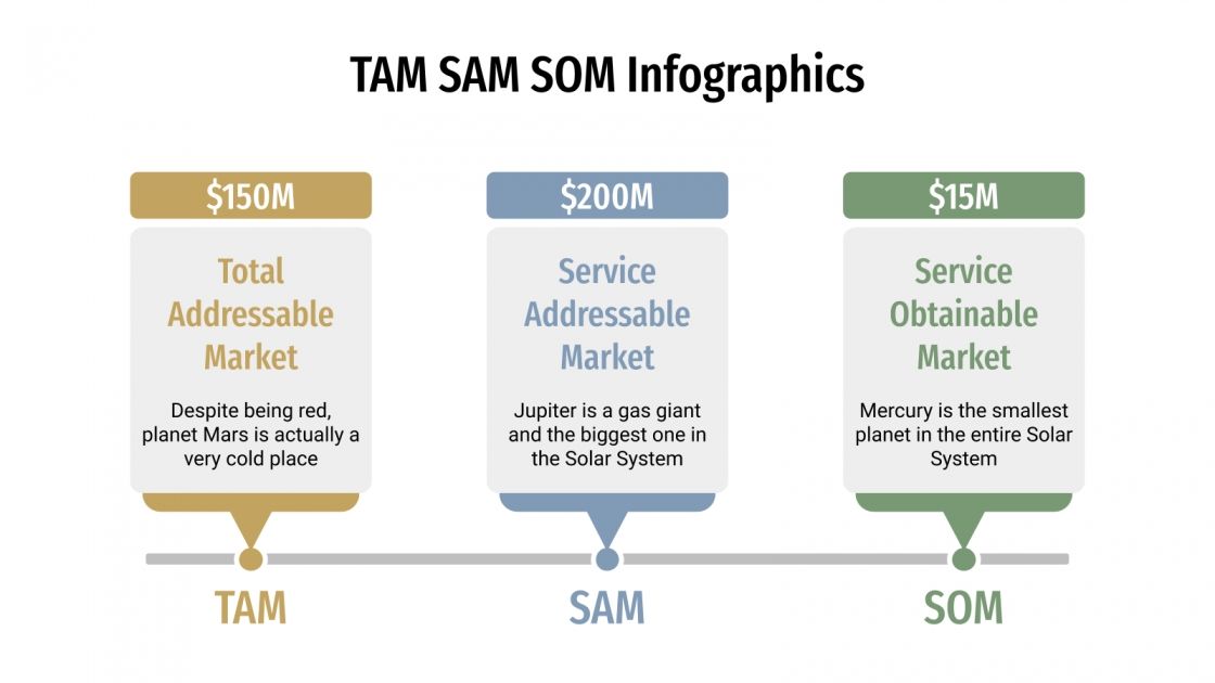 TAM SAM SOM Infographics for Google Slides and PowerPoint