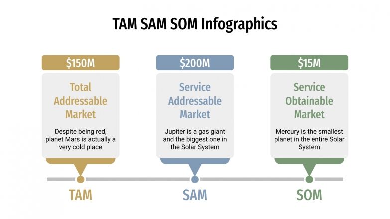 TAM SAM SOM Infographics for Google Slides and PowerPoint