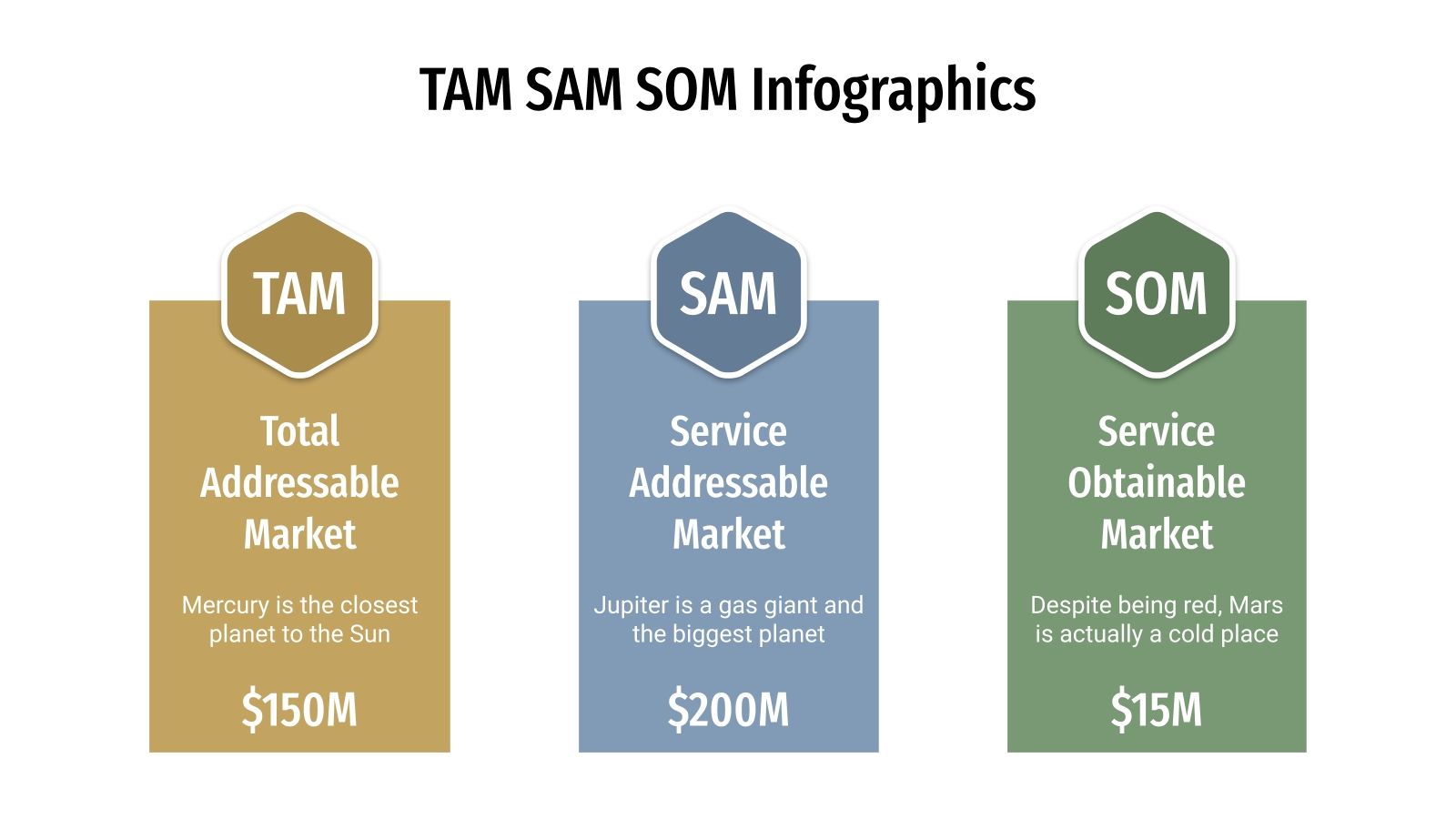 TAM SAM SOM Infographics for Google Slides and PowerPoint