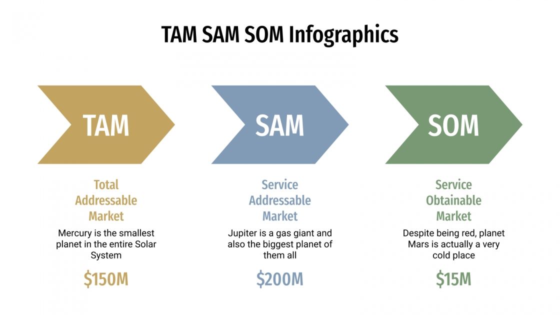 TAM SAM SOM Infographics for Google Slides and PowerPoint