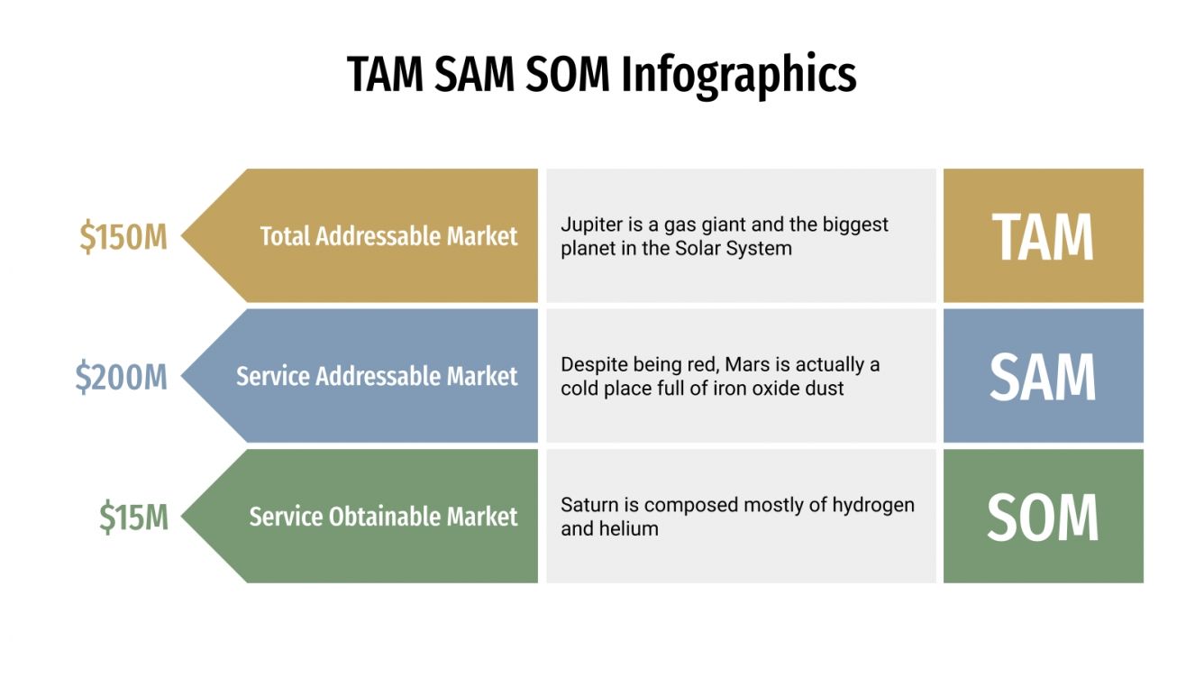TAM SAM SOM Infographics for Google Slides and PowerPoint
