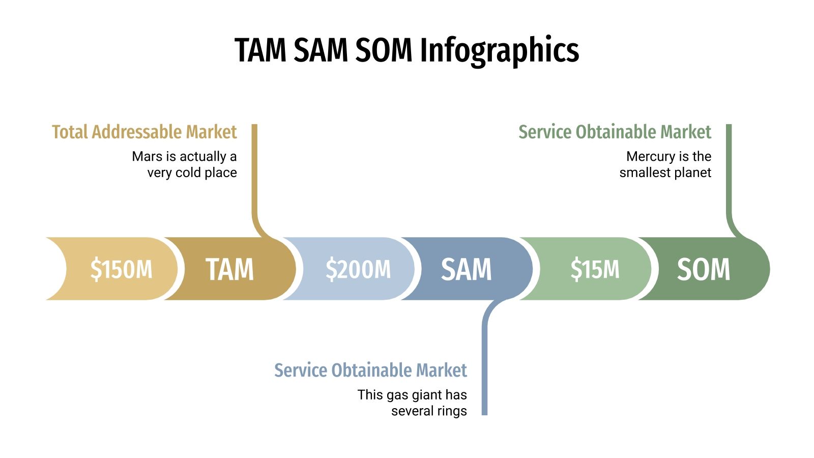 TAM SAM SOM Infographics for Google Slides and PowerPoint