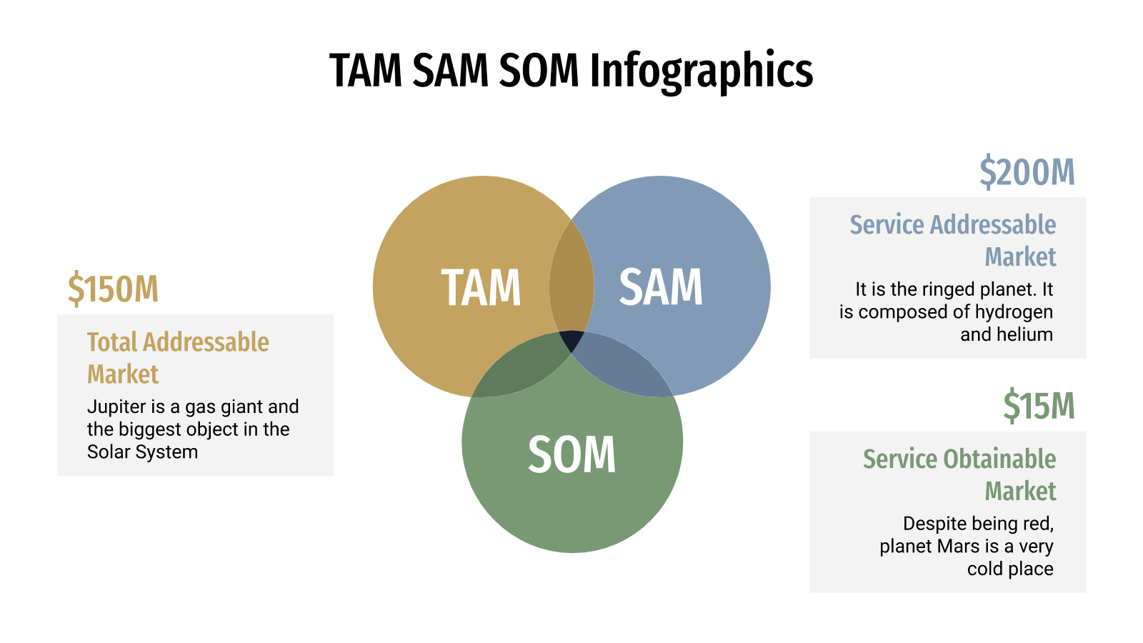 Infographies TAM SAM SOM | Modèle Google Slides et PPT