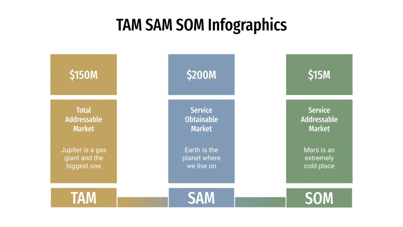 TAM SAM SOM Infographics for Google Slides and PowerPoint