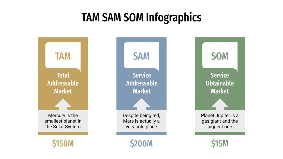 TAM SAM SOM Infographics for Google Slides and PowerPoint