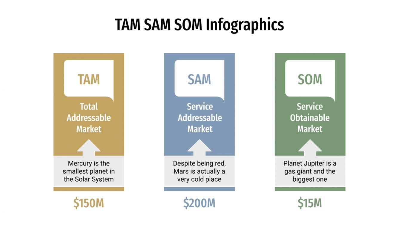 TAM SAM SOM Infographics for Google Slides and PowerPoint