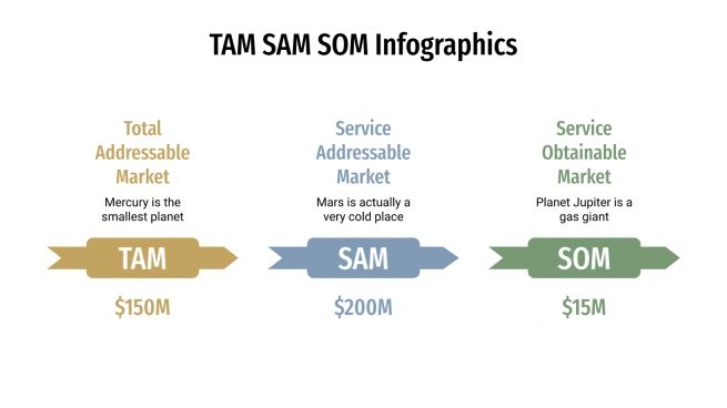 TAM SAM SOM Infographics for Google Slides and PowerPoint