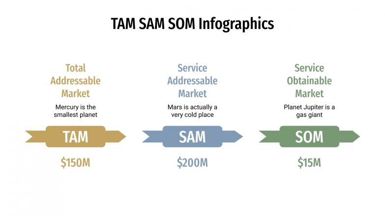 TAM SAM SOM Infographics for Google Slides and PowerPoint