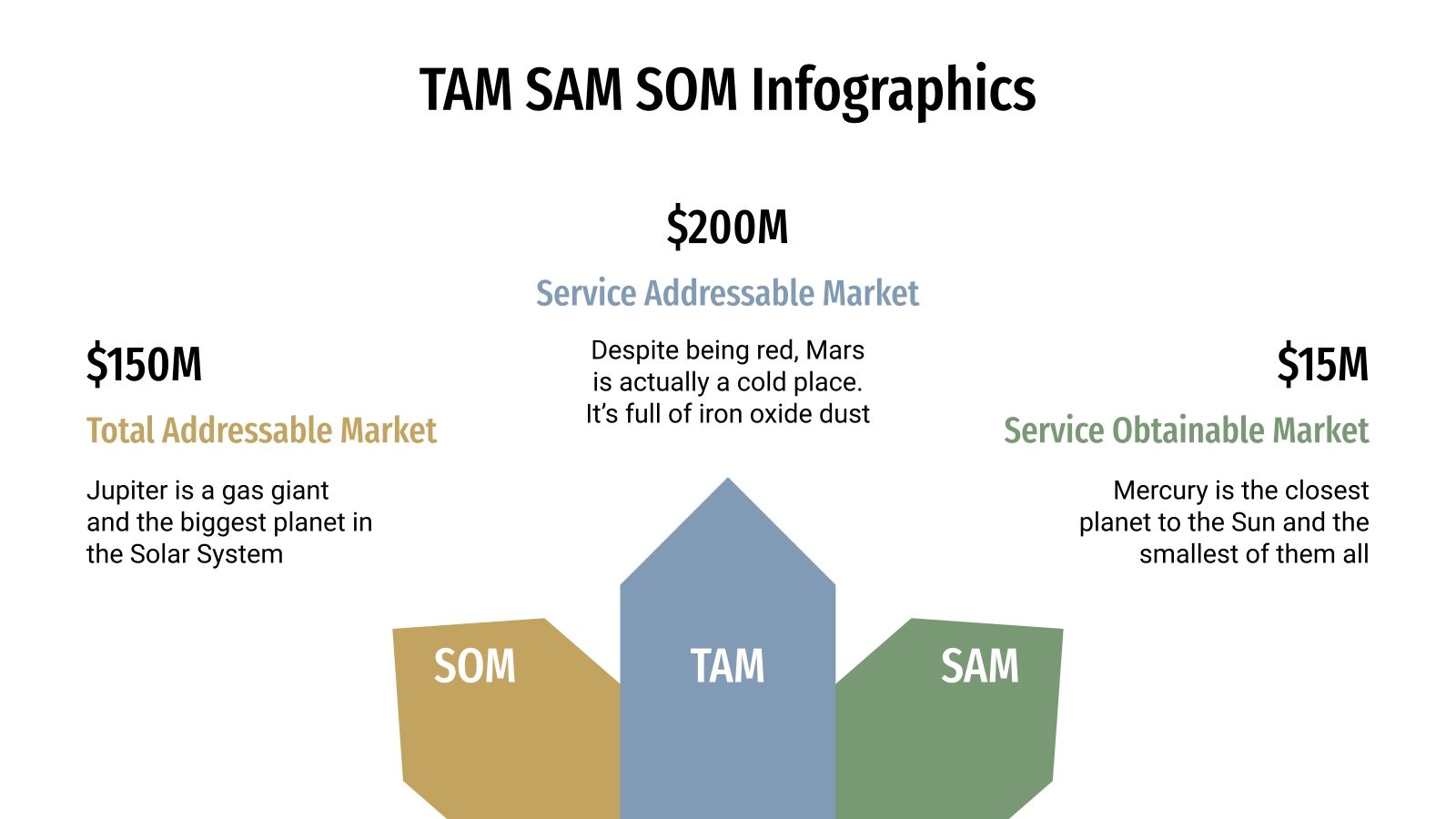 TAM SAM SOM Infographics for Google Slides and PowerPoint