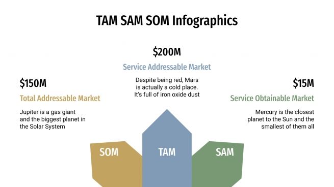 TAM SAM SOM Infographics for Google Slides and PowerPoint