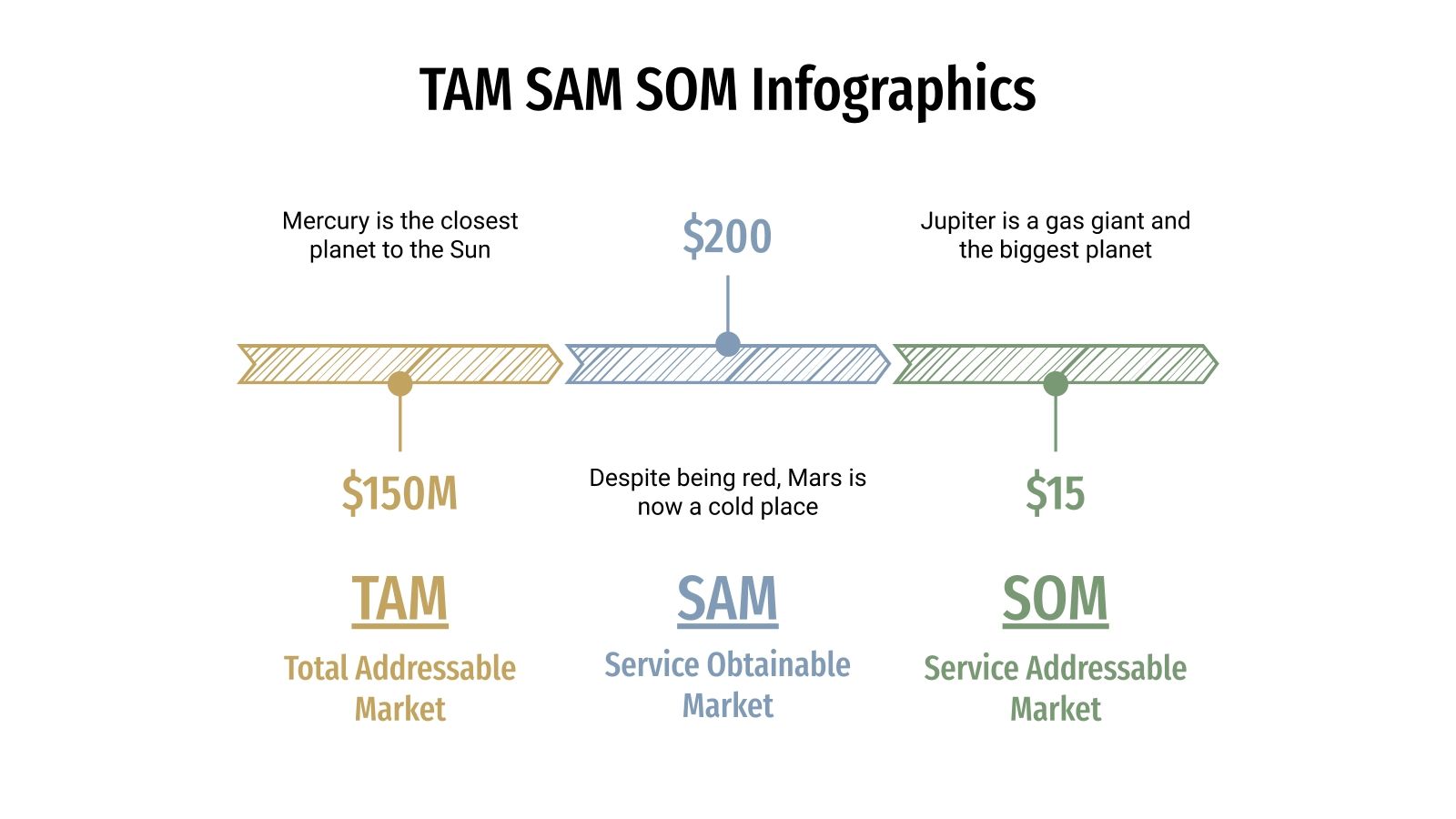 TAM SAM SOM Infographics for Google Slides and PowerPoint TAM SAM SOM Infographics for Google Slides and PowerPoint