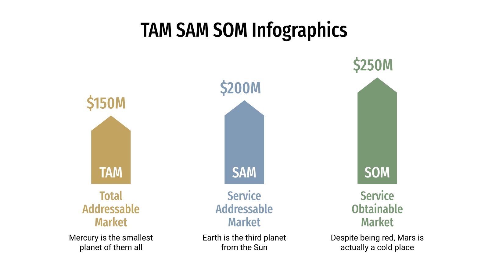 TAM SAM SOM Infographics for Google Slides and PowerPoint TAM SAM SOM Infographics for Google Slides and PowerPoint