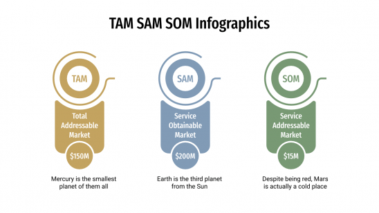 Infographies TAM SAM SOM | Modèle Google Slides et PPT