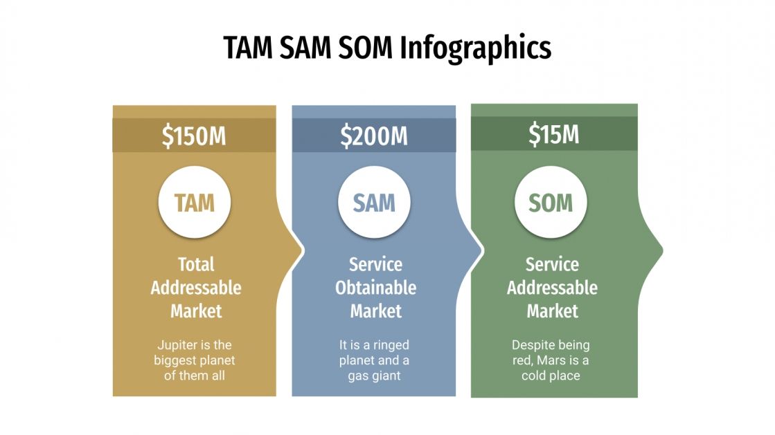 TAM SAM SOM Infographics for Google Slides and PowerPoint TAM SAM SOM Infographics for Google Slides and PowerPoint