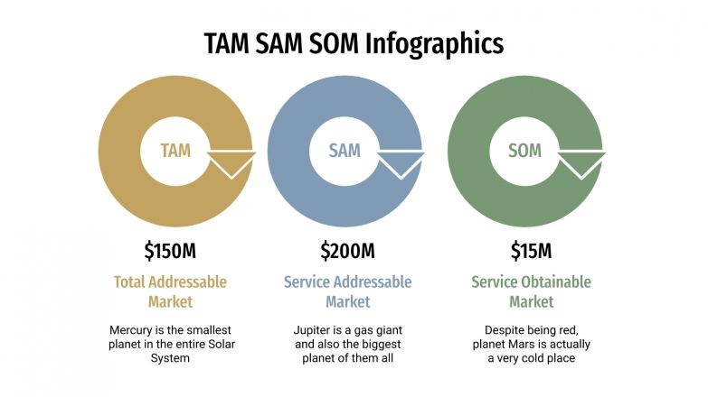 TAM SAM SOM Infographics for Google Slides and PowerPoint