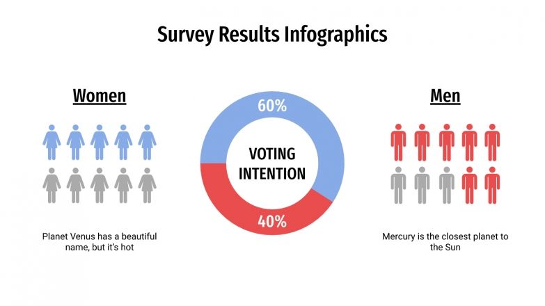 Survey Results Infographics for Google Slides and PowerPoint