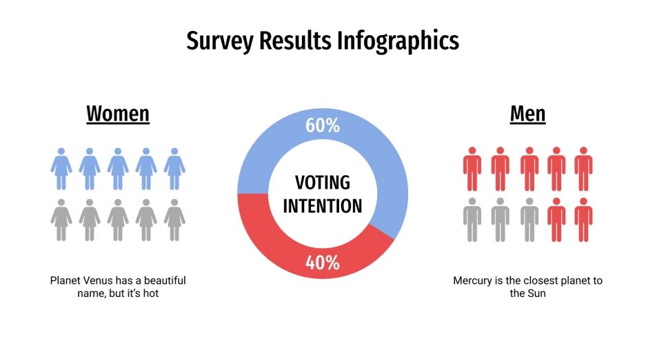 Survey Results Infographics for Google Slides and PowerPoint