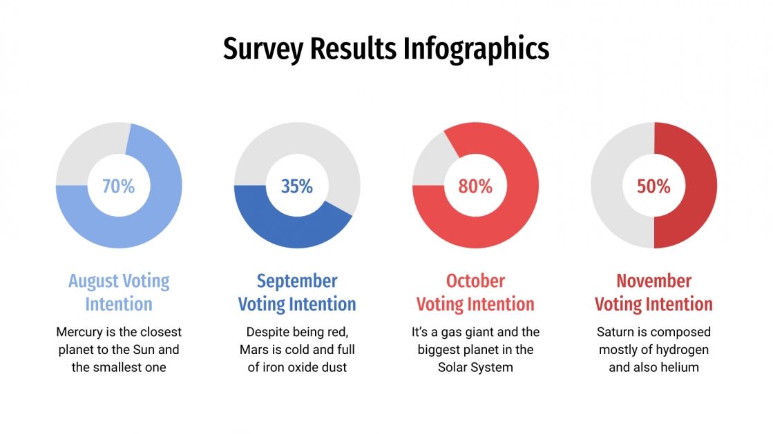 Survey Results Infographics for Google Slides and PowerPoint