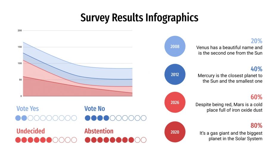 Survey Results Infographics for Google Slides and PowerPoint