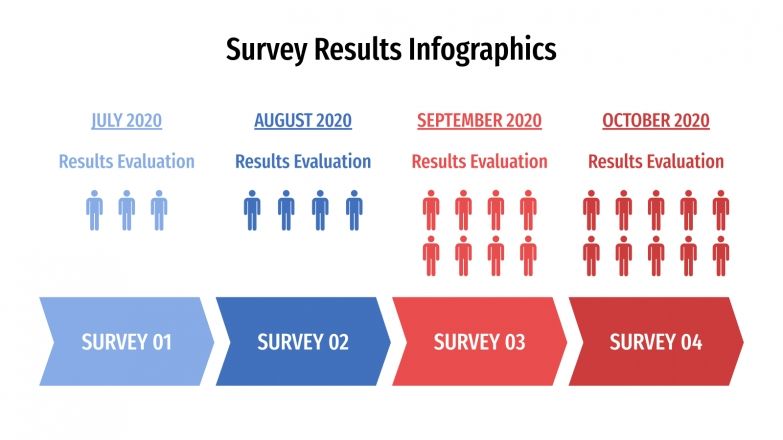 Survey Results Infographics for Google Slides and PowerPoint